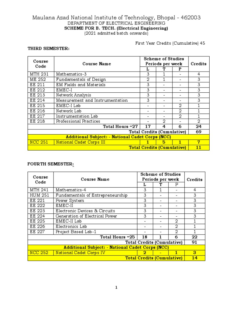 Ee Scheme 2021 | PDF | Technology & Engineering