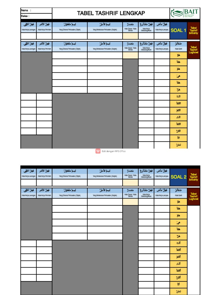 Tabel Tashrif Lengkap | PDF