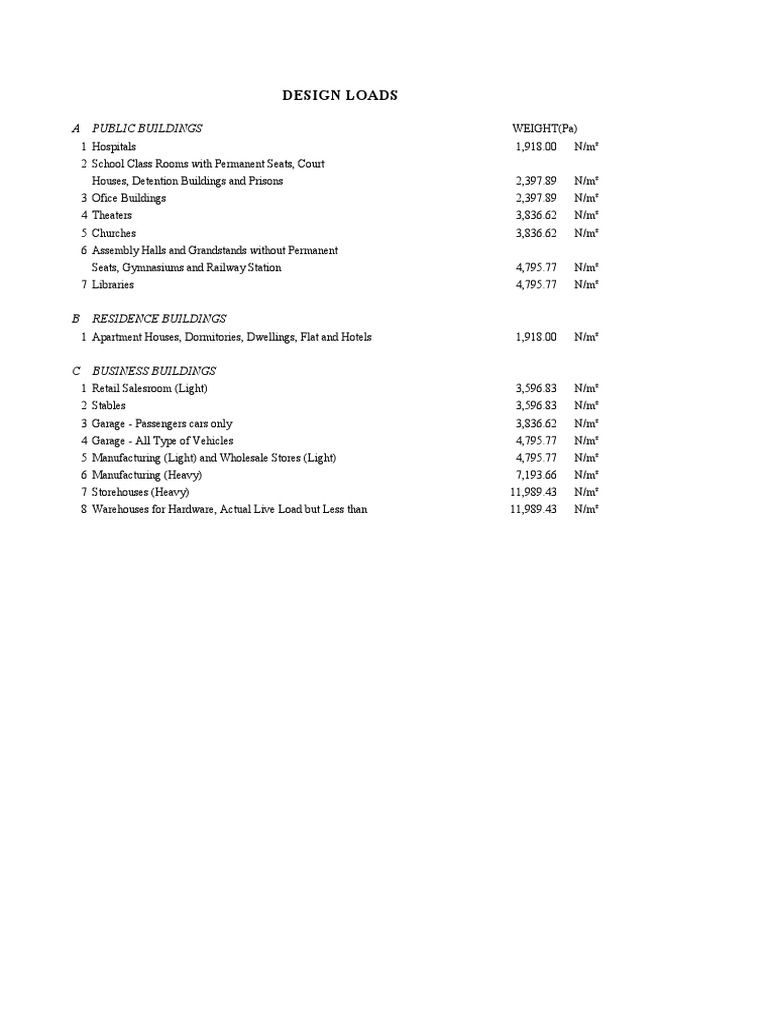 Design Specification | Download Free PDF | Apartment | Building