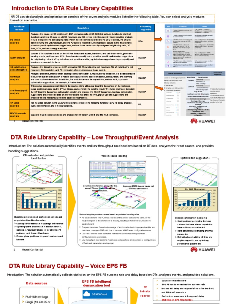 5G DTA Introduction | PDF | Session Initiation Protocol | Mathematical Optimization