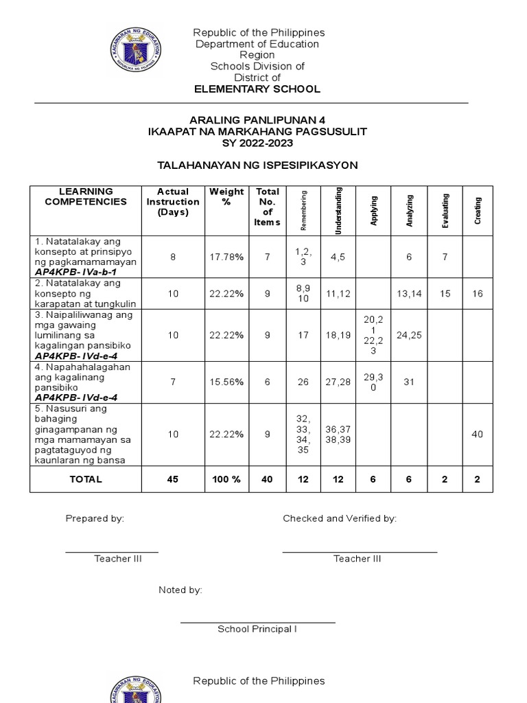 Periodical Test Q4 Aralpan4 Melc Base | PDF