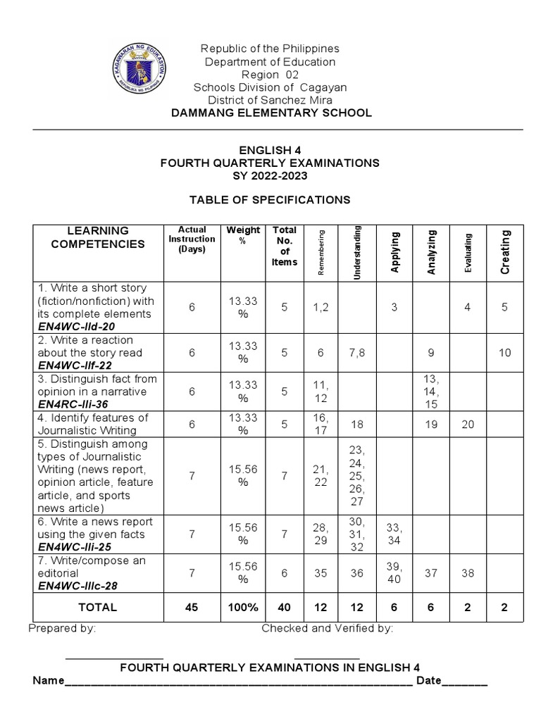 Periodical Test Q4 English 4 Melc Based | PDF | Adolescence