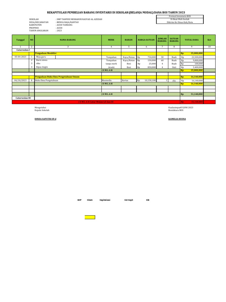 Contoh Blanko Inventaris-2 | PDF