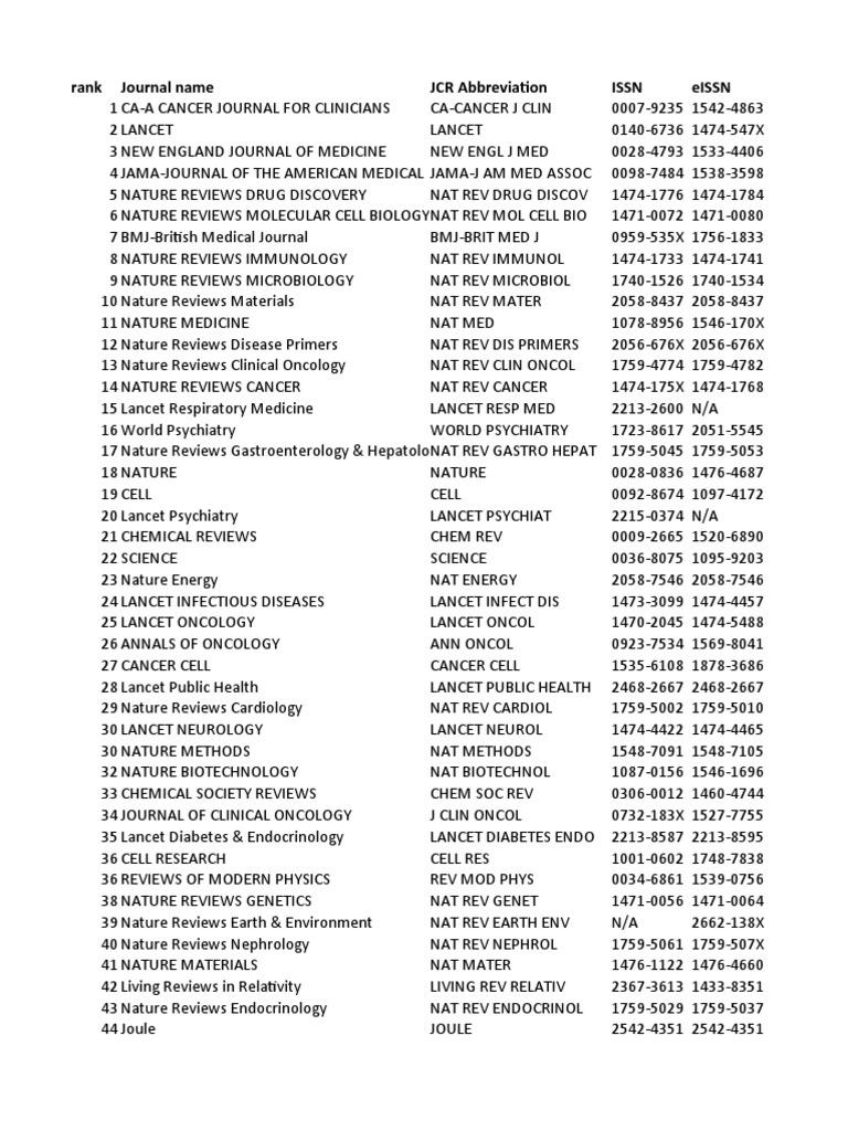 JCR 2023 - Full List | PDF | Medicine