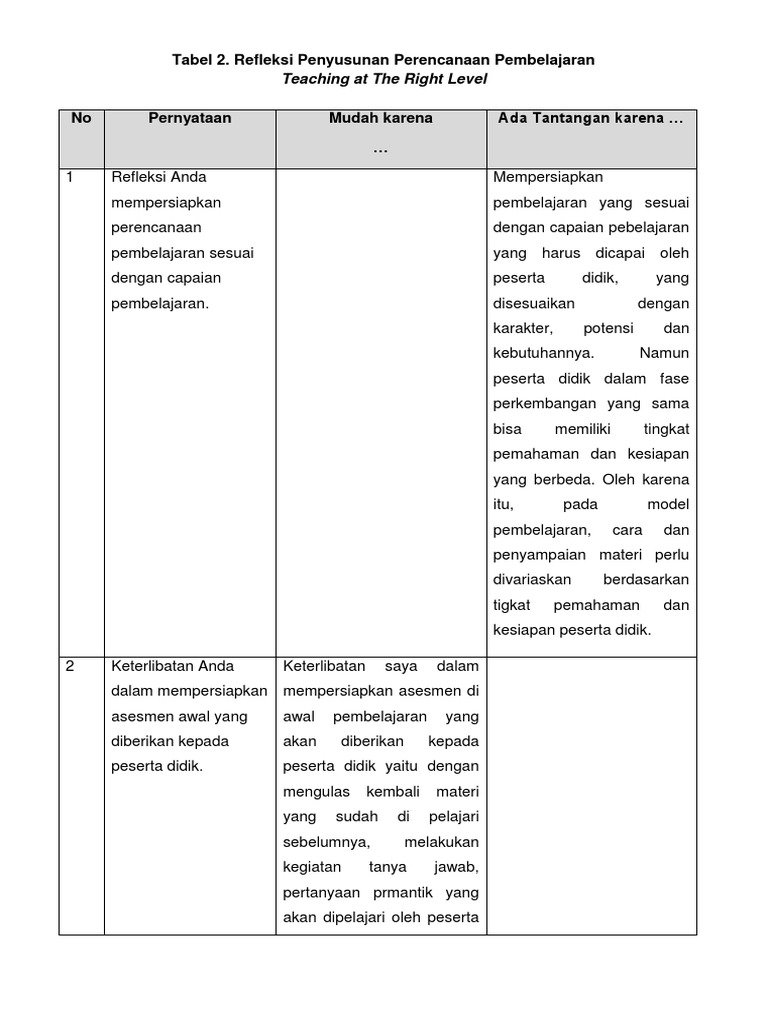 Tabel 2. Refleksi Penyusunan Perencanaan Pembelajaran | PDF