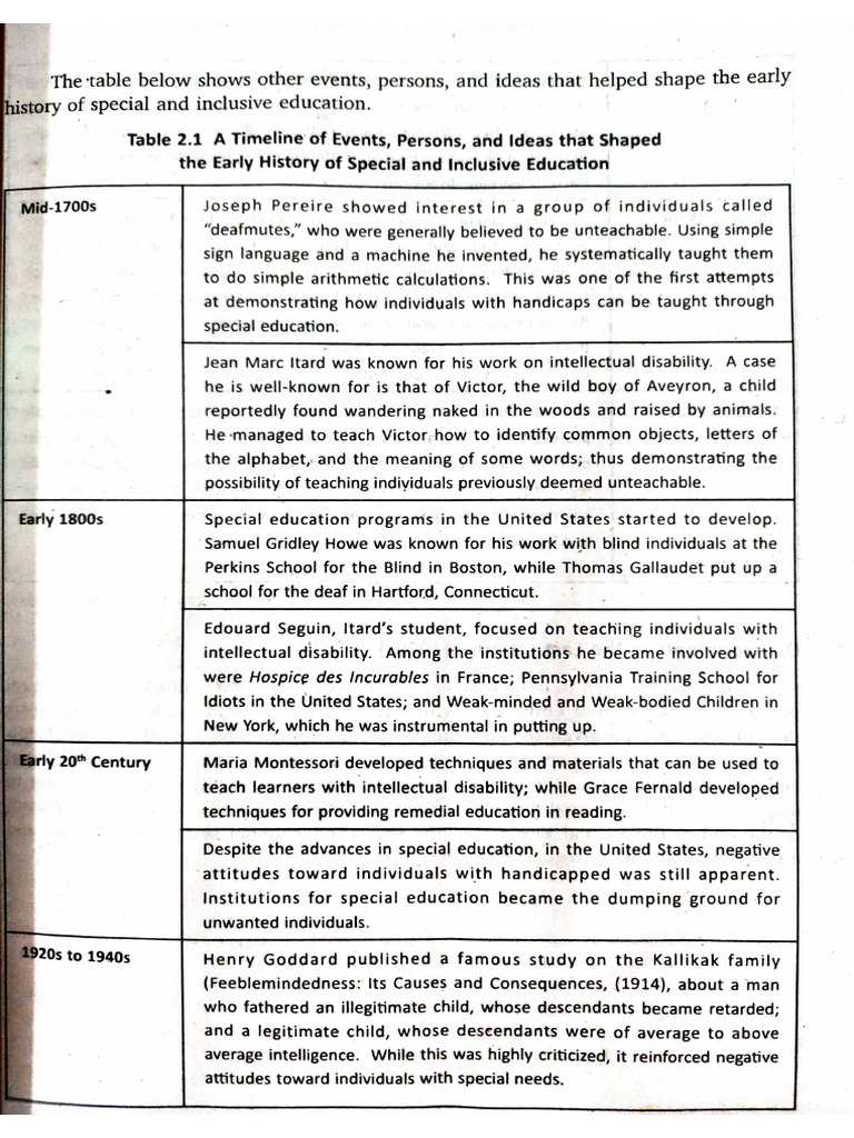 Inclusive Chapter 2 | PDF