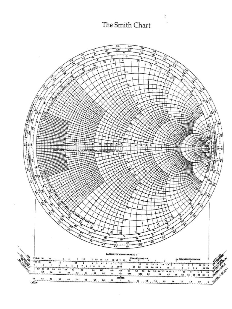 Smith Chart | PDF