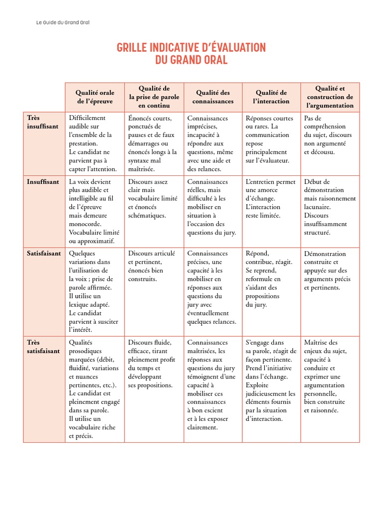 1GT1 Grille Indicative | PDF | Sciences cognitives | Cognition