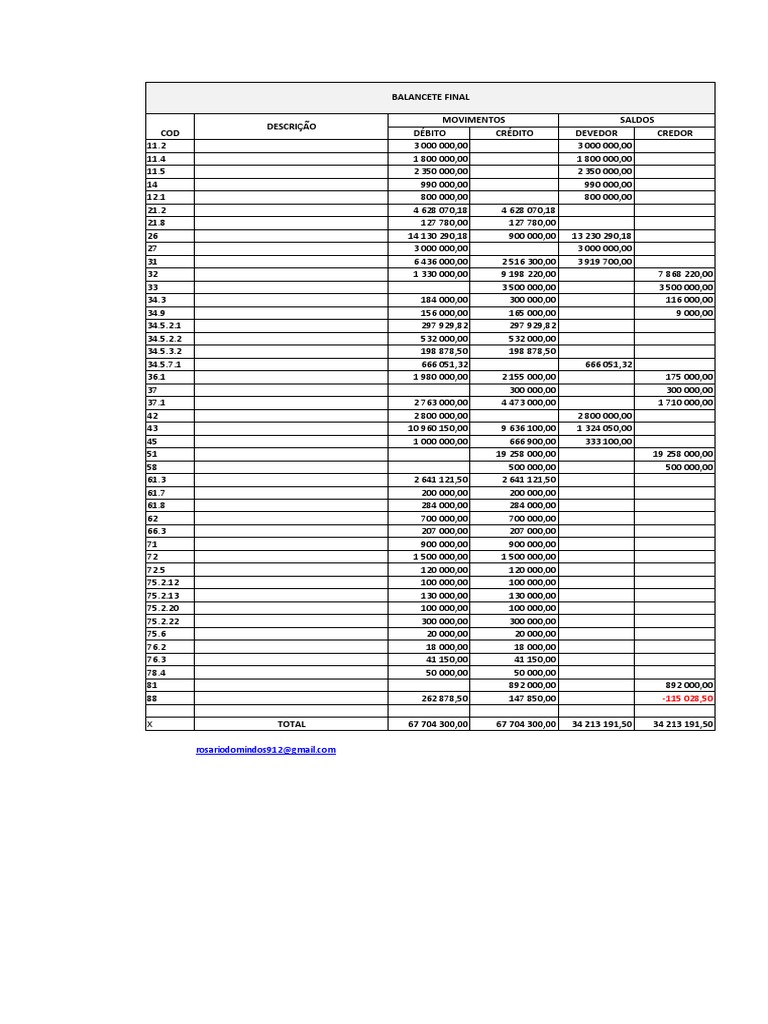 Balancete Final Wtsp | PDF