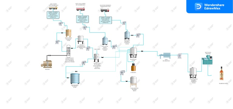Whisky Production Process Overview | PDF | Whisky | Scotch Whisky