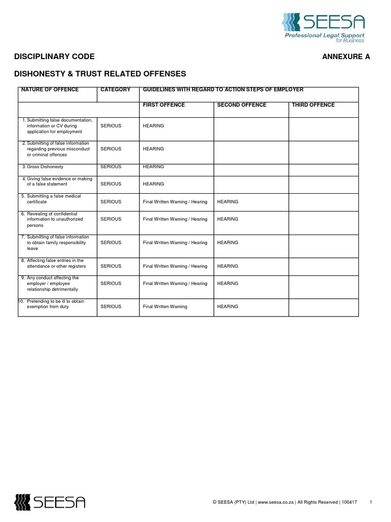 Workplace Disciplinary Guide | PDF | Employment | Crimes