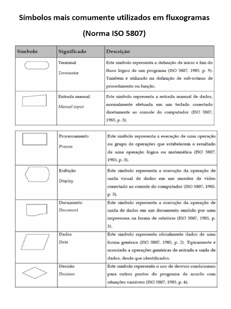 ISO - 5807 Simbolos Fluxogramas | PDF