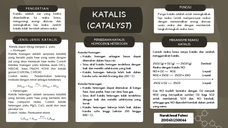 20-66 Nurakhmal Fahmi (Tugas Mindmap Katalis) | PDF
