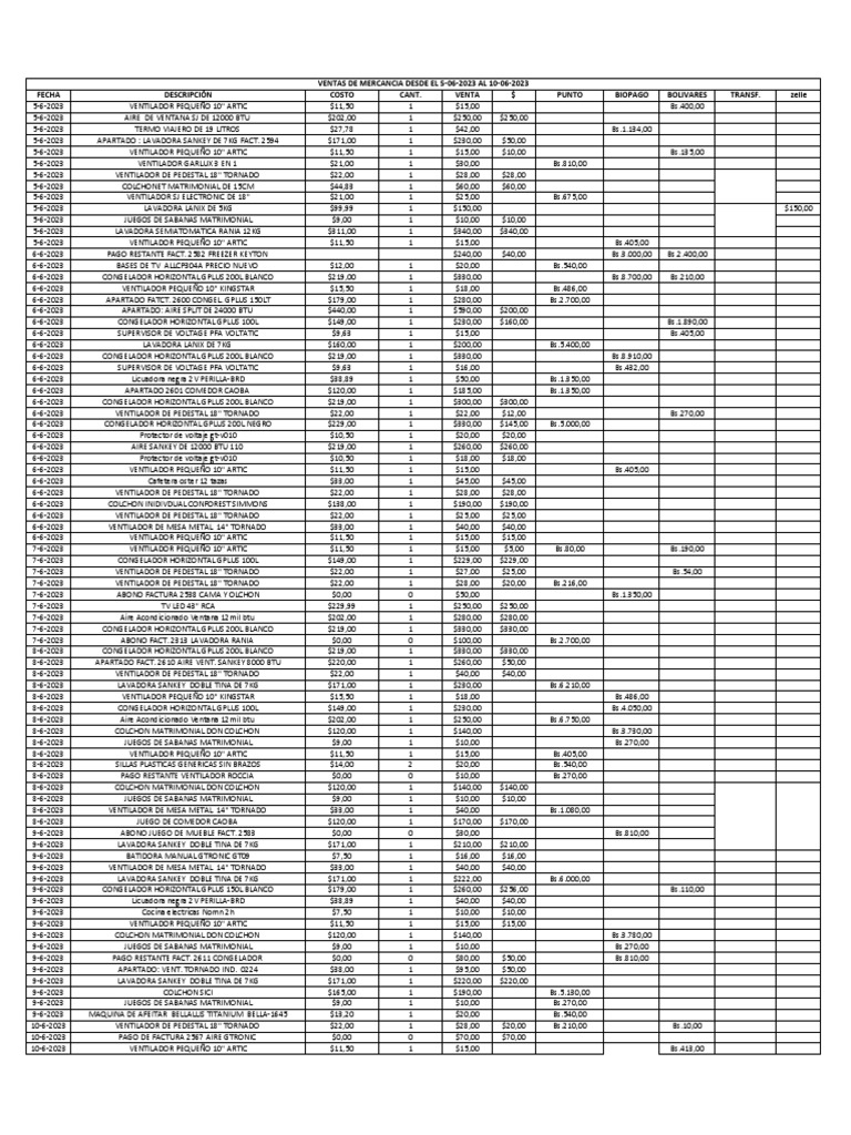 Rendicion de Cuentas 5 Al 10-06-2023 en PDF | PDF Rendicion de Cuentas 5 Al 10-06-2023 en PDF | PDF