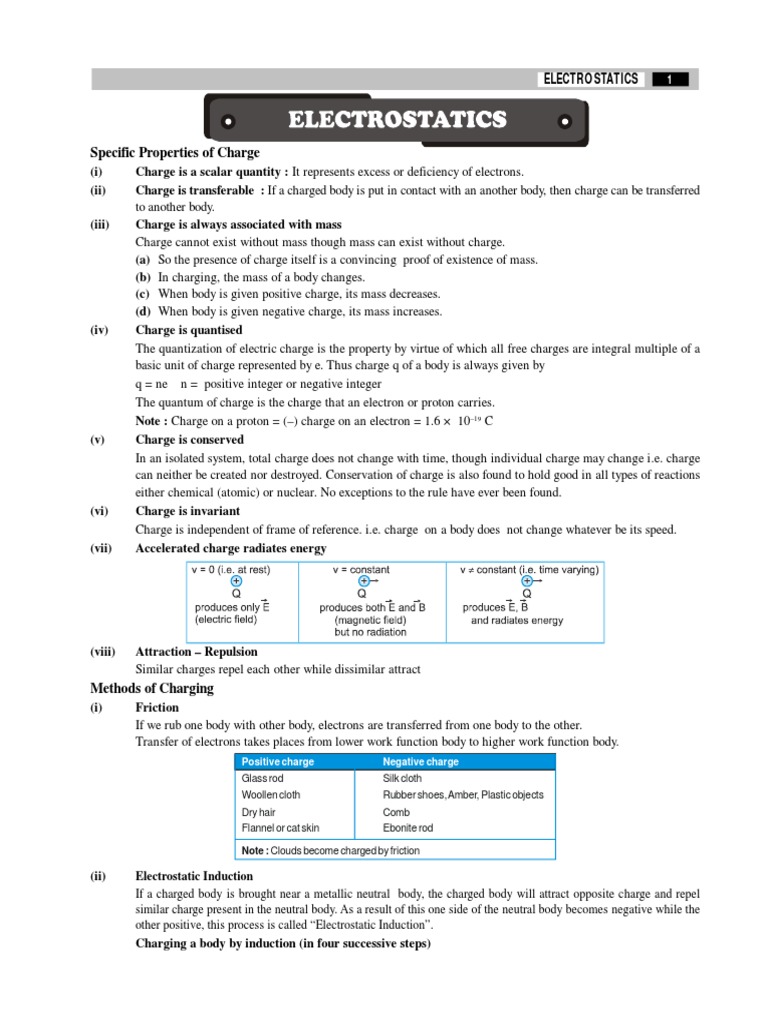 Electrostatics (Theory) PDF | PDF | Electric Charge | Force