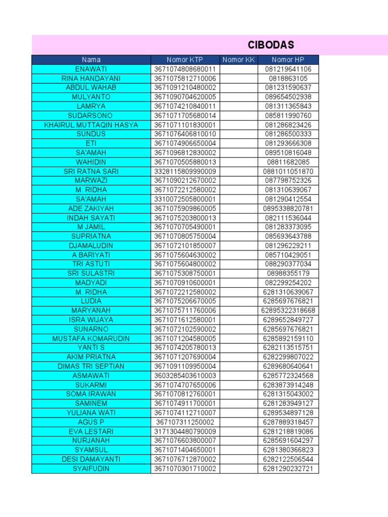 Sudah Terbit BBG Cibodas Dan Pinang (Responses) | PDF