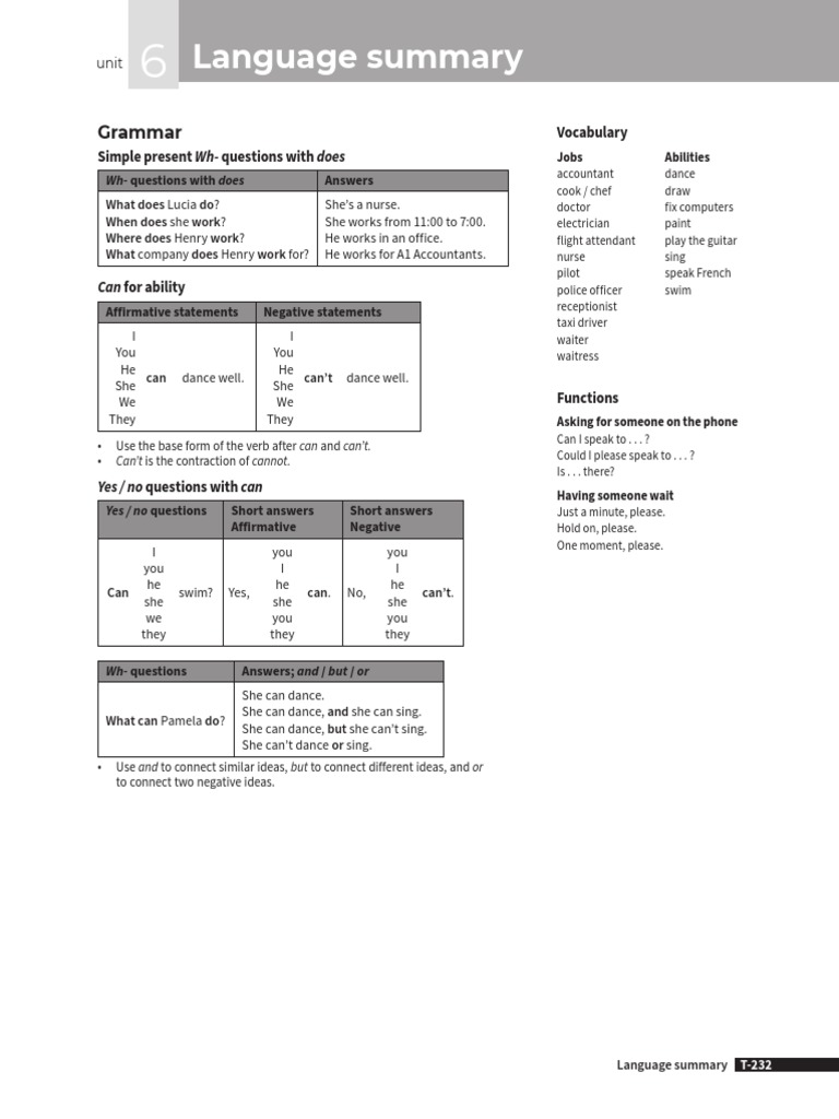 Cópia de Four - Corners - Level - 1 - Unit - 6 - Language - Summary | PDF | Language Mechanics ...
