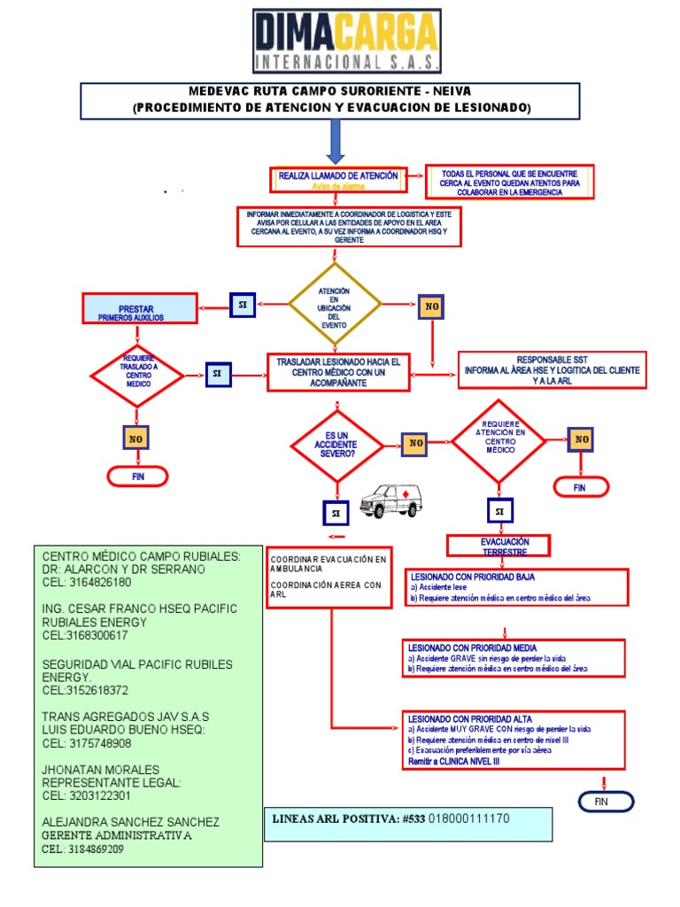 FLUJO MEDEVAC | PDF | Gestión de emergencias