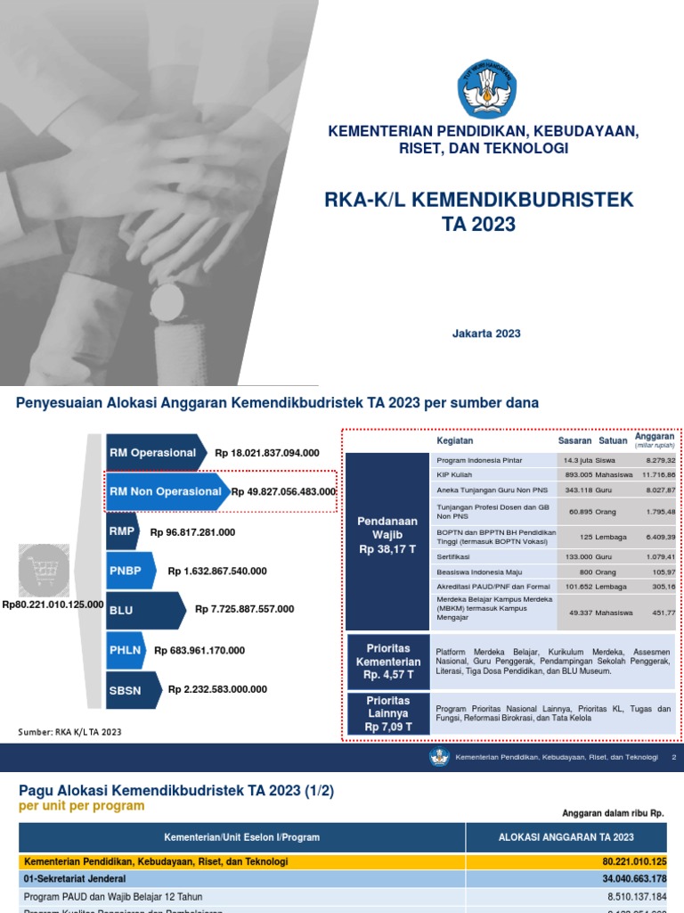 RKA-KL Kemendikbudristek TA 2023 | PDF