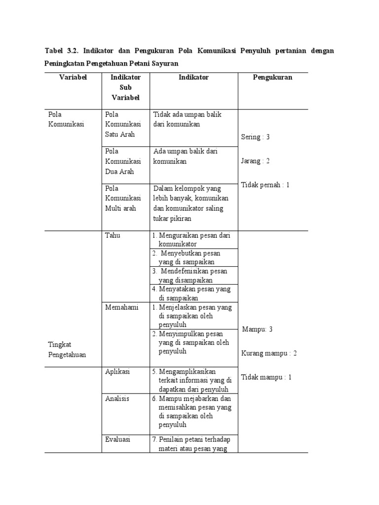Tabel Indikator Penelitian | PDF