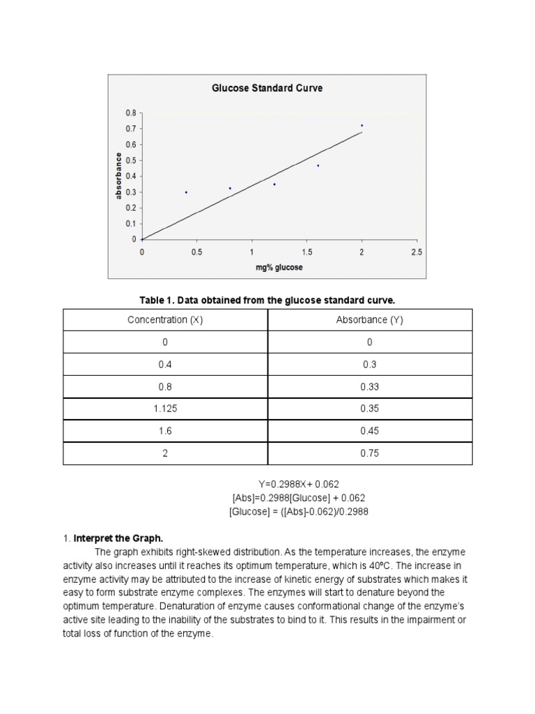 Amylase Experiment Lab Report | PDF | Enzyme | Enzyme Assay
