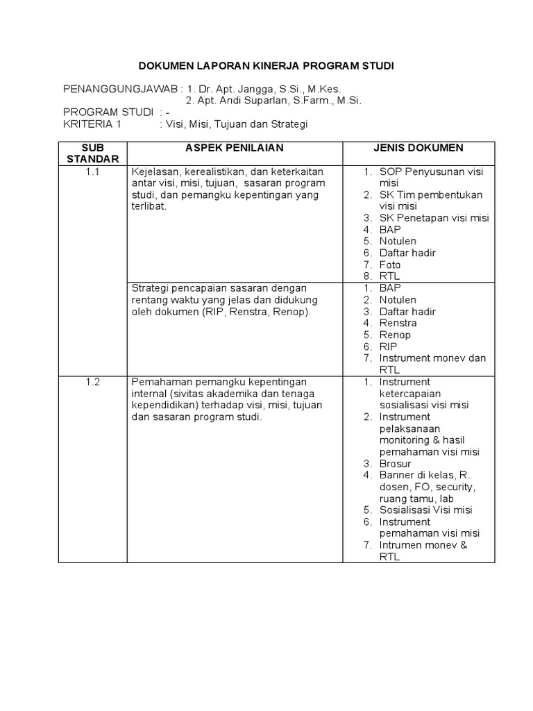Daftar Ceklist Dokumen LKPS | PDF