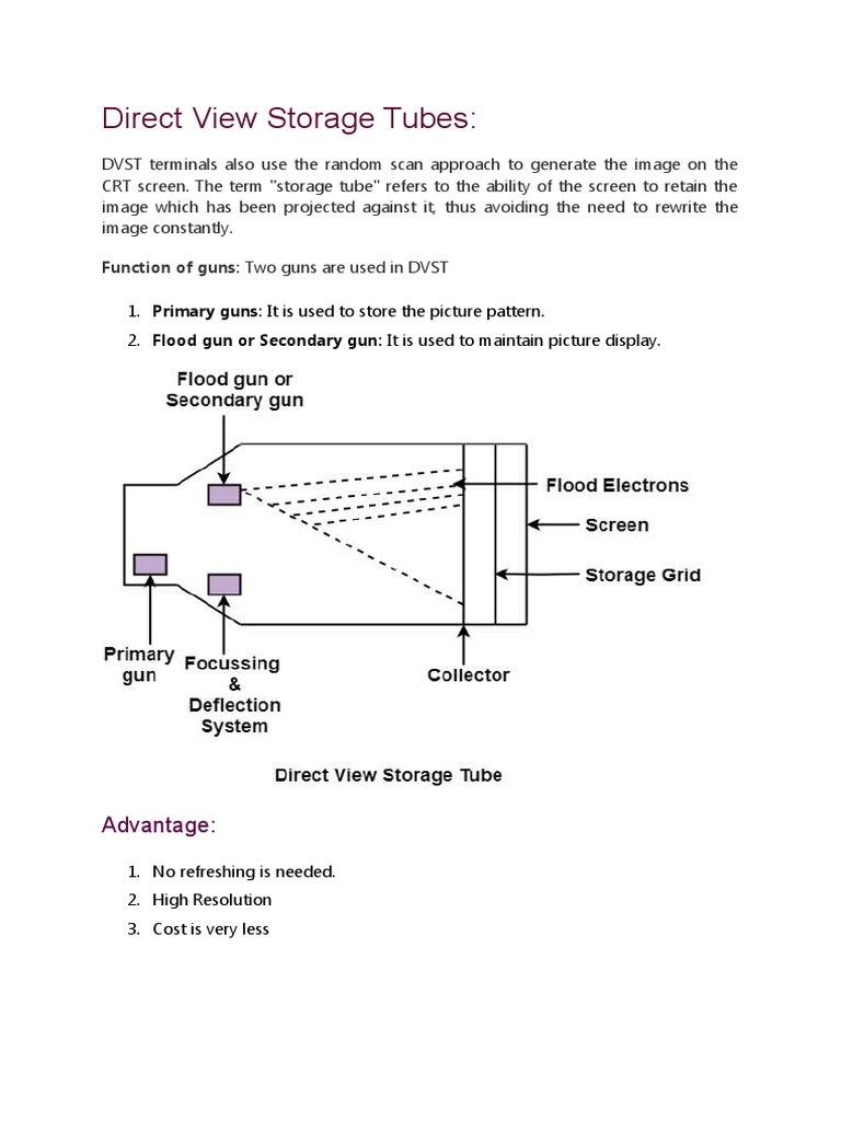 Direct View Storage Tubes | PDF | Computer Monitor | Liquid Crystal Display