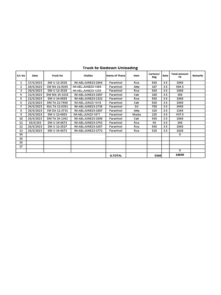 Loading - Unloading Bill JUNE 2023 | PDF