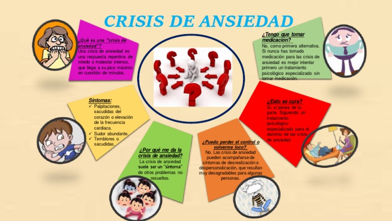 Ansiedad Ppt Pdf Ansiedad Las Emociones
