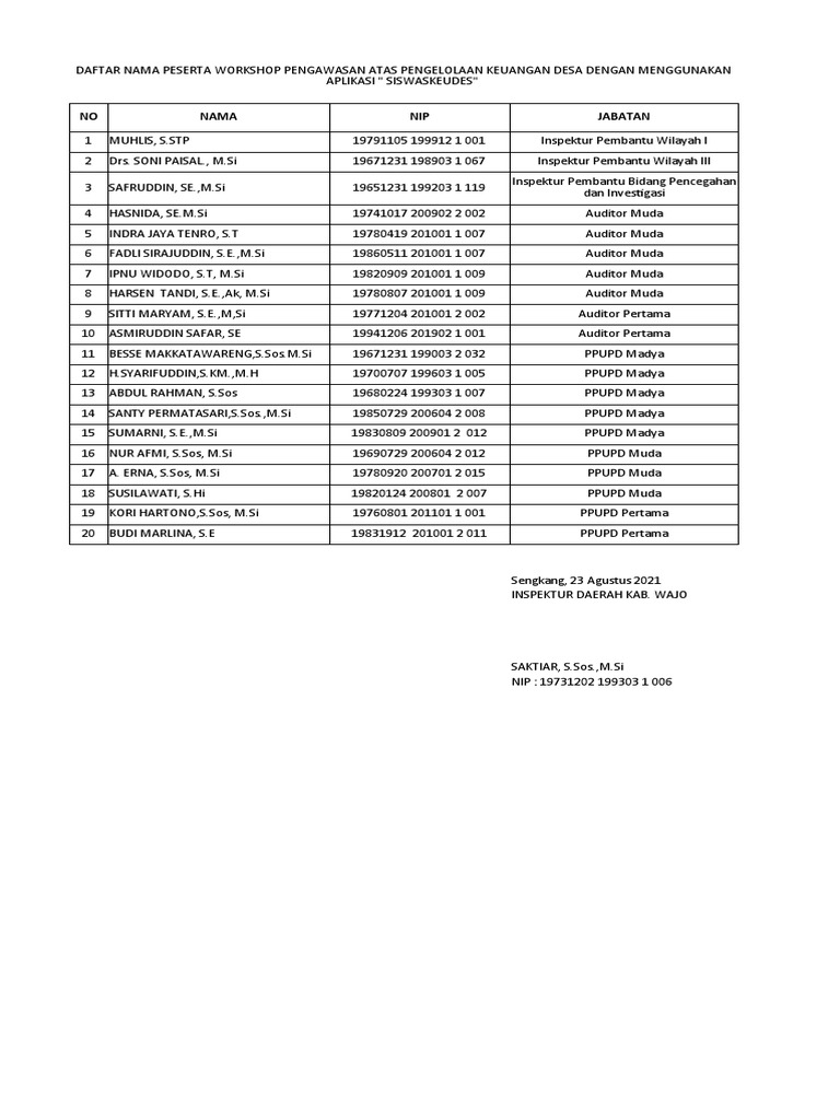 Daftar Nama Asn Itda Wajo | PDF