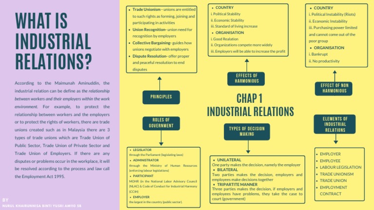 Mind Map Pad363 Chap 1 | PDF | Employment | Trade Union