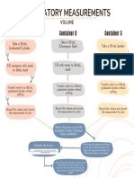 Lab .Accuracy and Precision of Glassware | PDF | Metrology | Science
