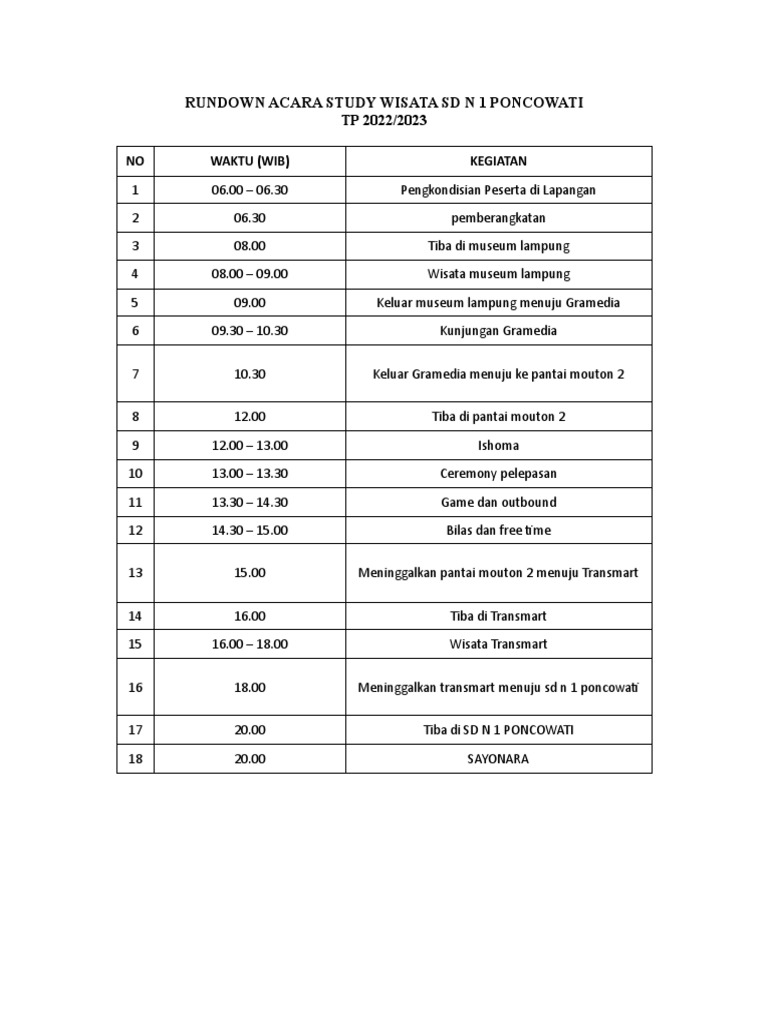 Rundown Acara Study Wisata SD N 1 Poncowati | PDF | Seni