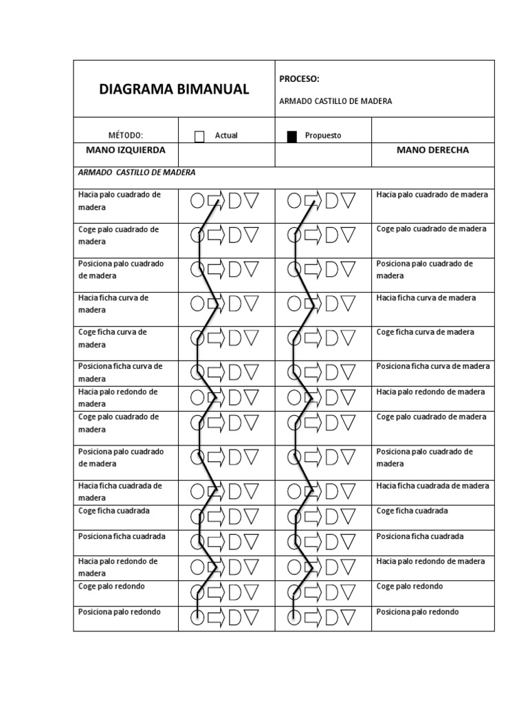 Diagrama Bimanual | PDF