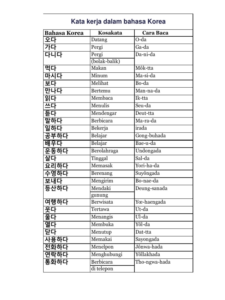 Kata Kerja 100 | PDF