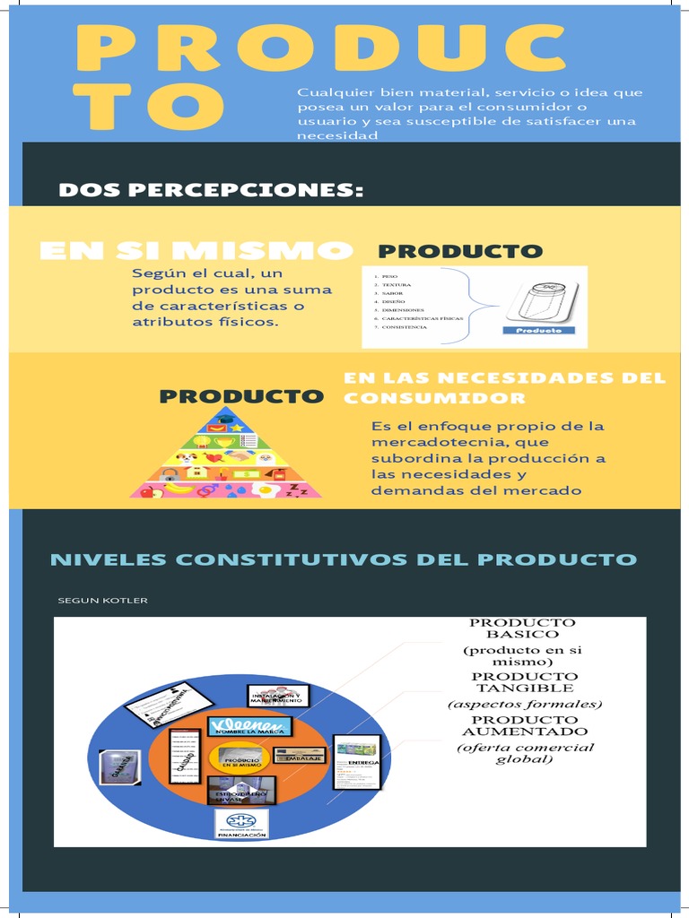 Infografia Cap 7 | PDF