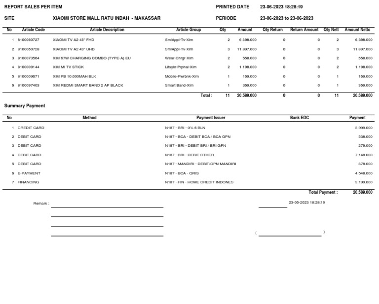 No Article Code Article Decsription Article Group Qty Amount Qty Return ...