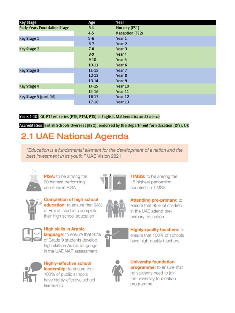 School Inspection Key Points | PDF