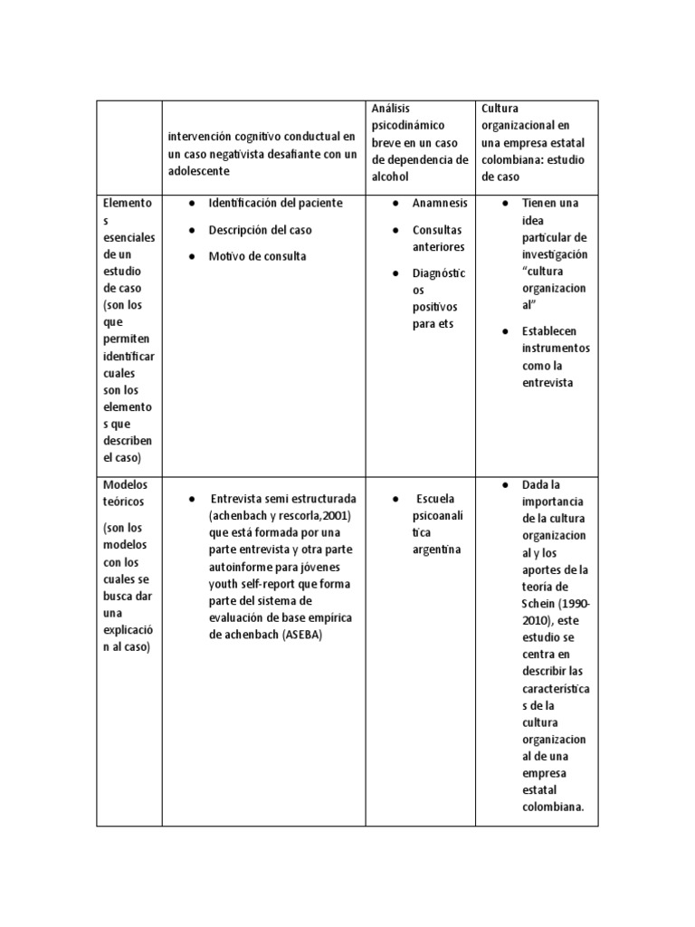 Modelo de Cuadro Comparativo Estudio de Casos | PDF | Sicología | Science