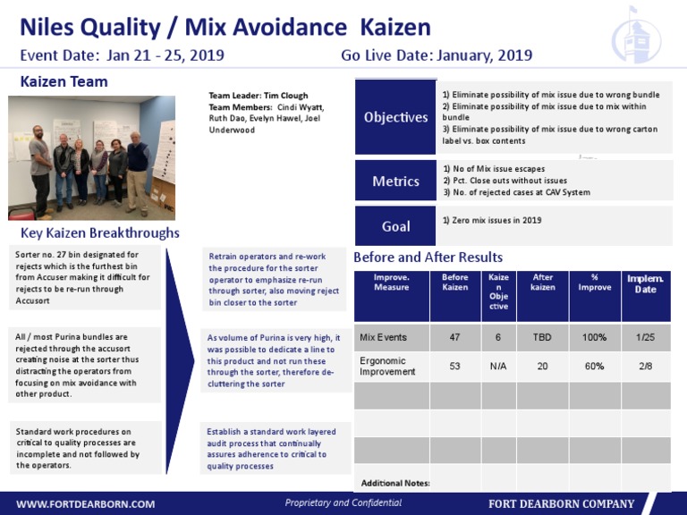FDC - Kaizen One Pager NLS | Download Free PDF | Lean Manufacturing ...