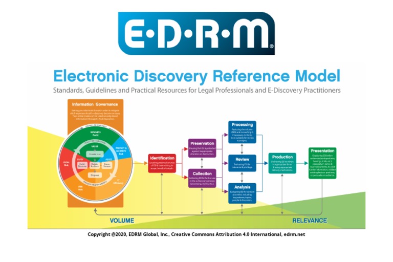 EDRM Clean Poster 24x36 1 | PDF