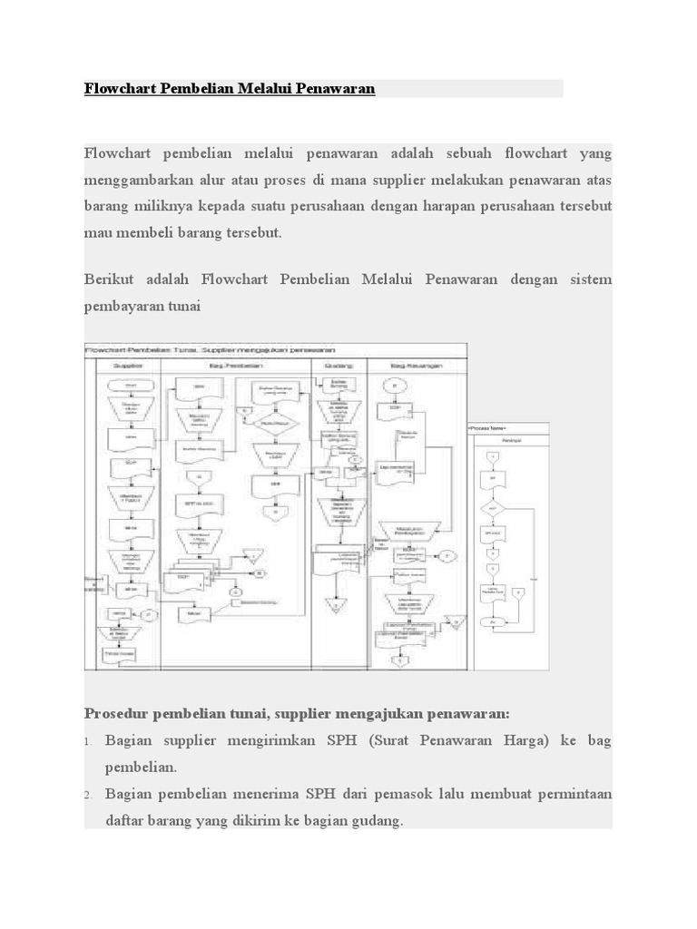 Flowchart Pembelian | PDF | Pengelolaan Keuangan & Uang