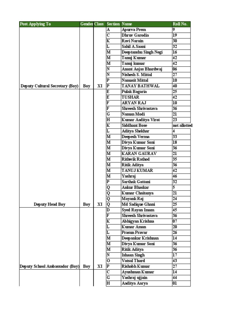 Candidates School Appointments BOYS | PDF