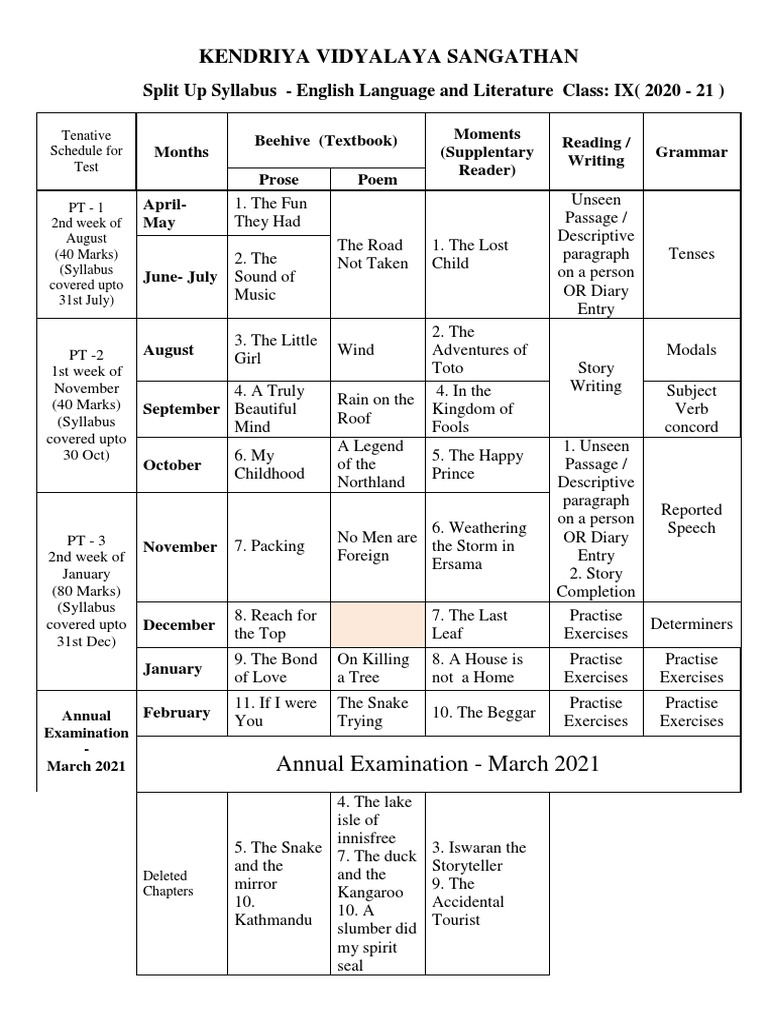 Split-Up Syllabus For Class Ix 2020-21 | PDF | Area