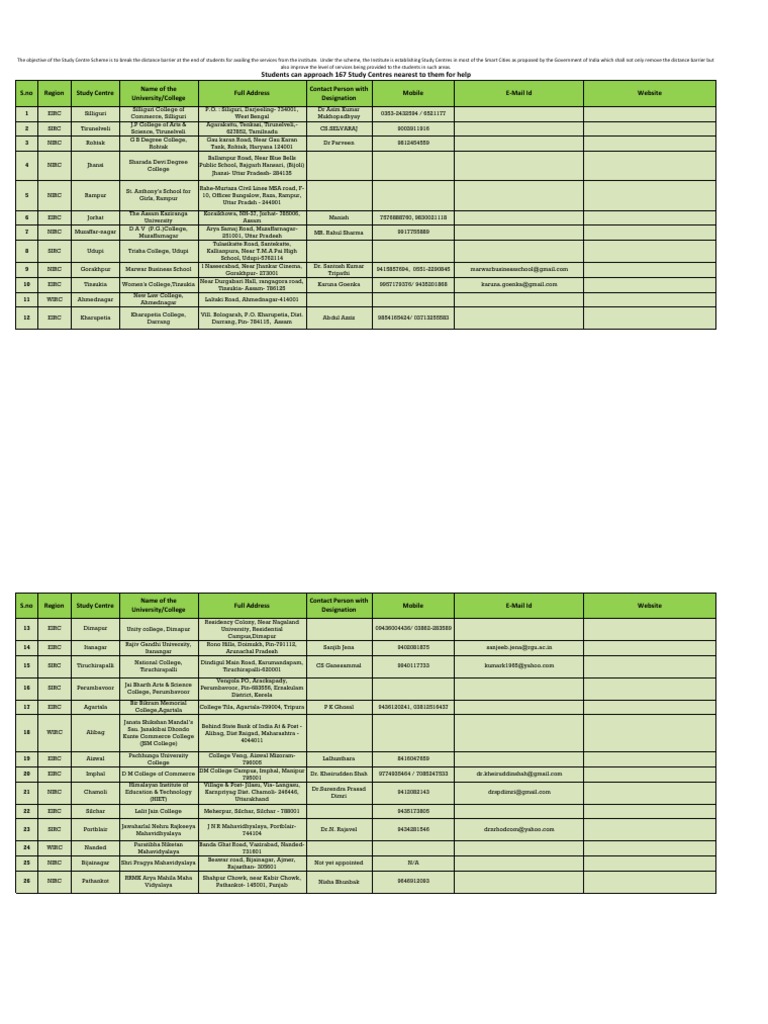 Study Centre | PDF