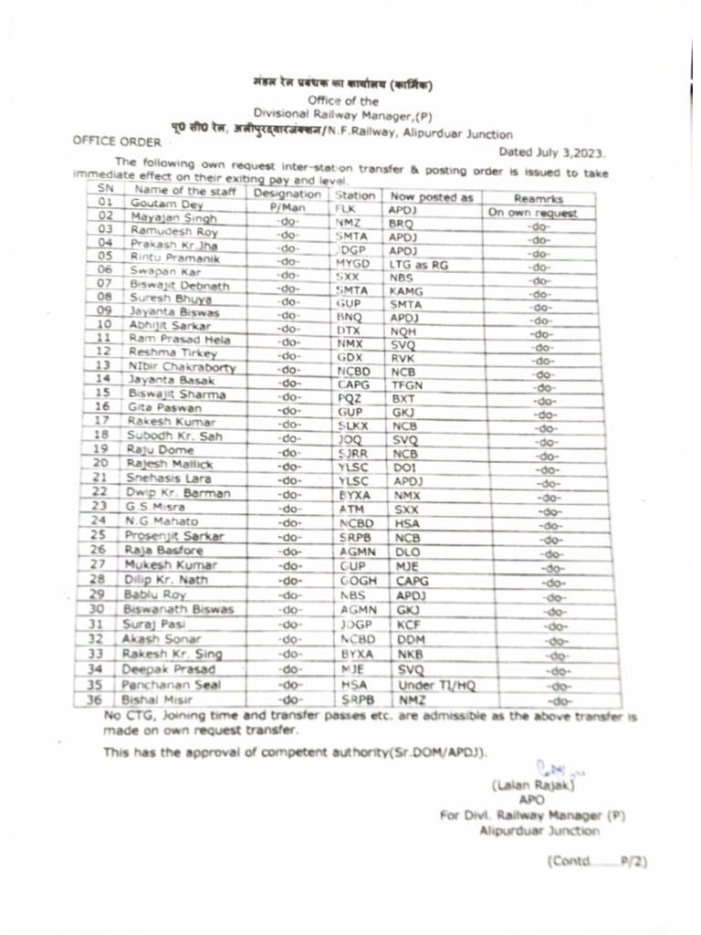 Transfer and Posting Order of P.man. | PDF