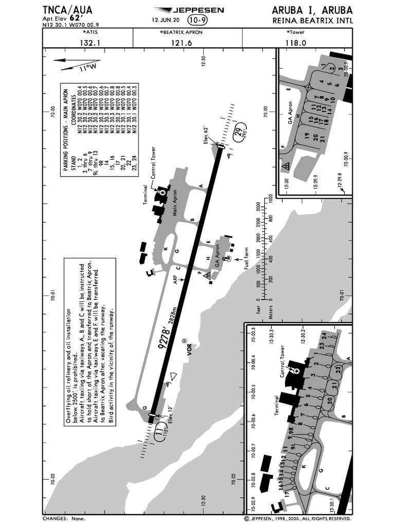 TNCA | PDF