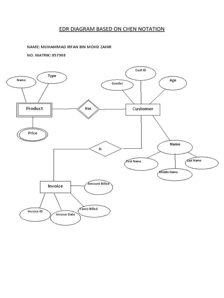 EDR Diagram Using Chen Notation | PDF