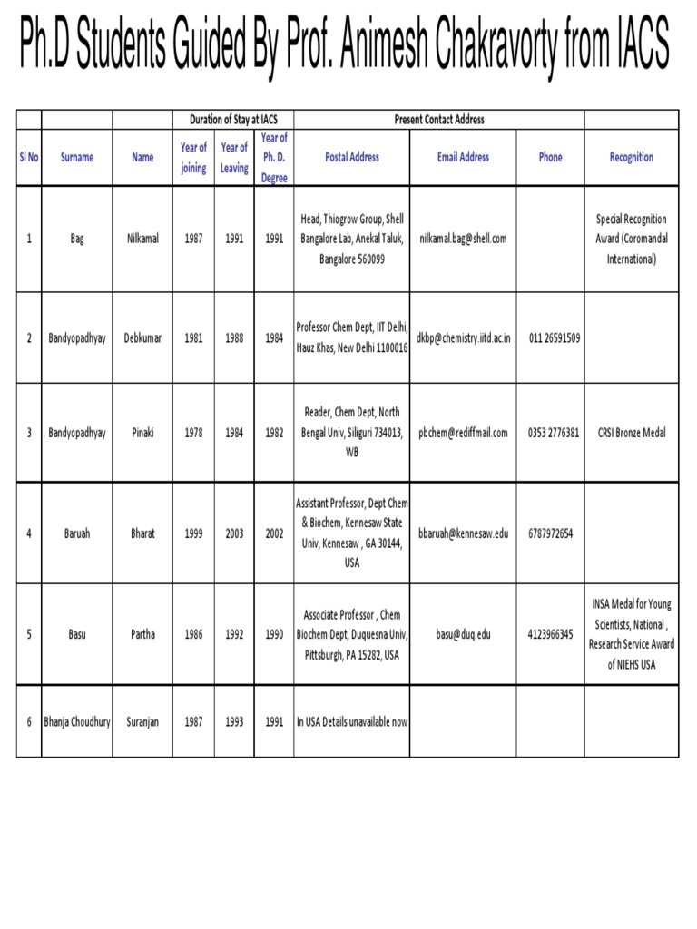 Animesh Chakravorty P HD Students | PDF | Academia | Science