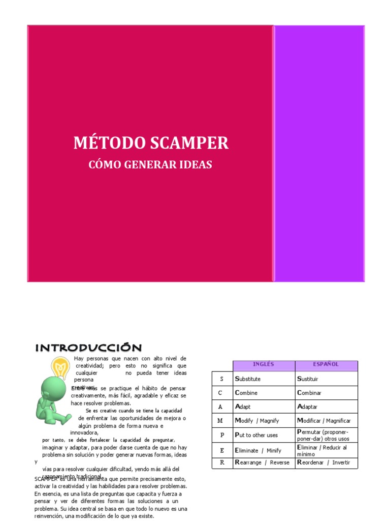 4.Scamper como generar ideas k.o | PDF | Coca Cola | Mnemotécnico
